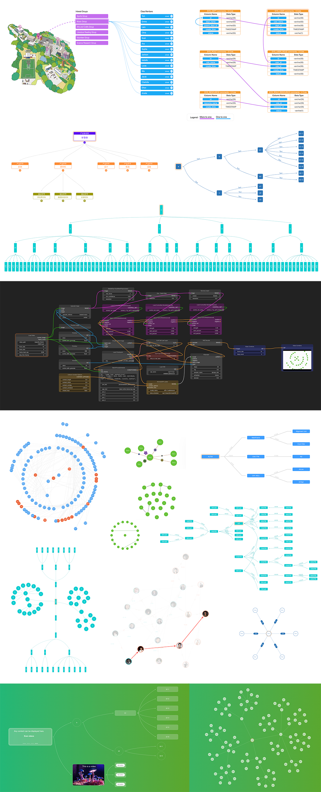 Hi This Is Relation Graph — Relation Graph Buymeacoffee 9766